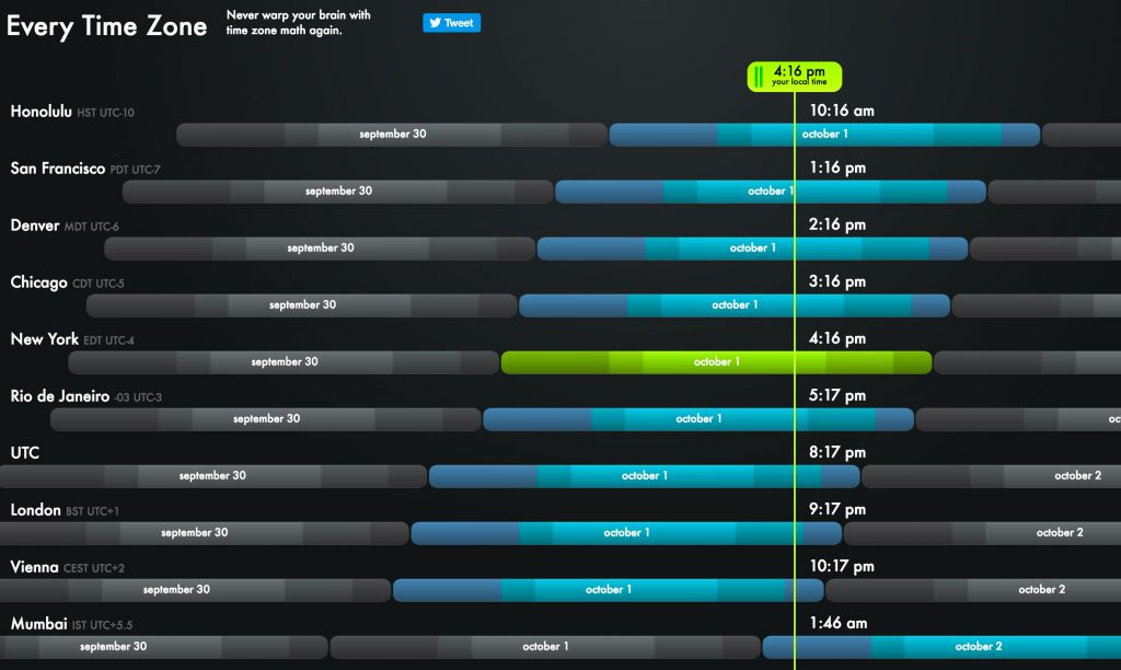 Planning Resources - Explore Inspired